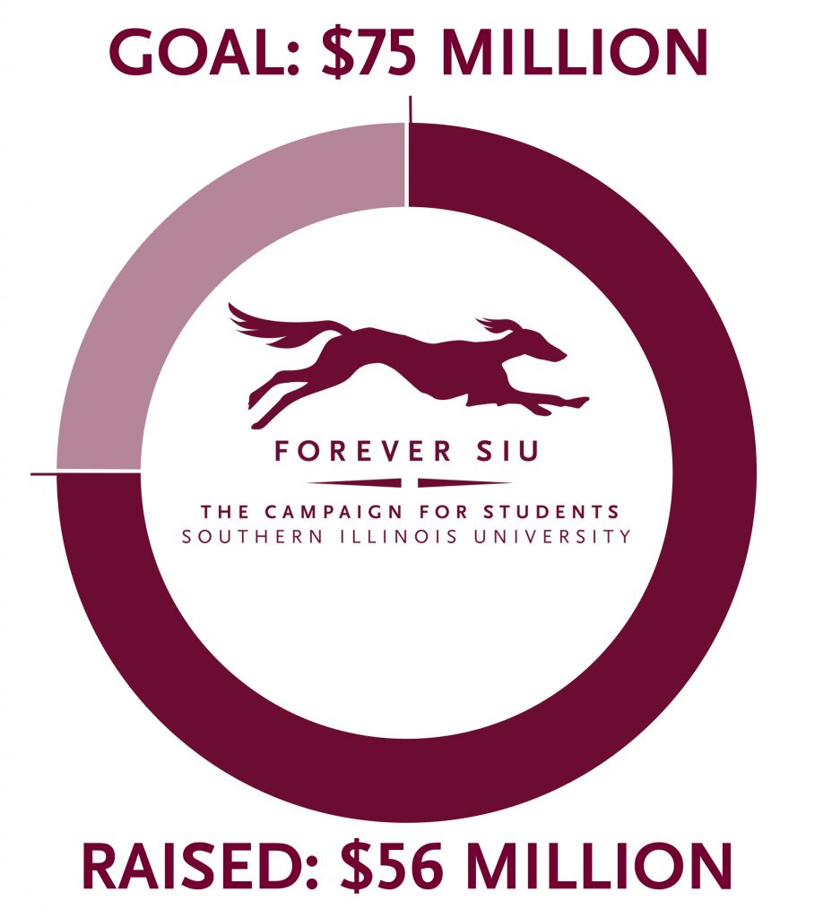 $75 Million ‘Forever SIU’ campaign reaches 75 percent of goal in first ...
